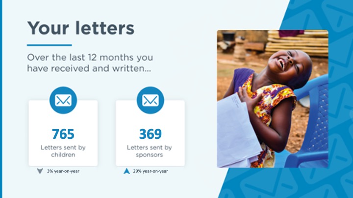 Some Welcome Church Updates – May 2024 | Steve Petch's Blog